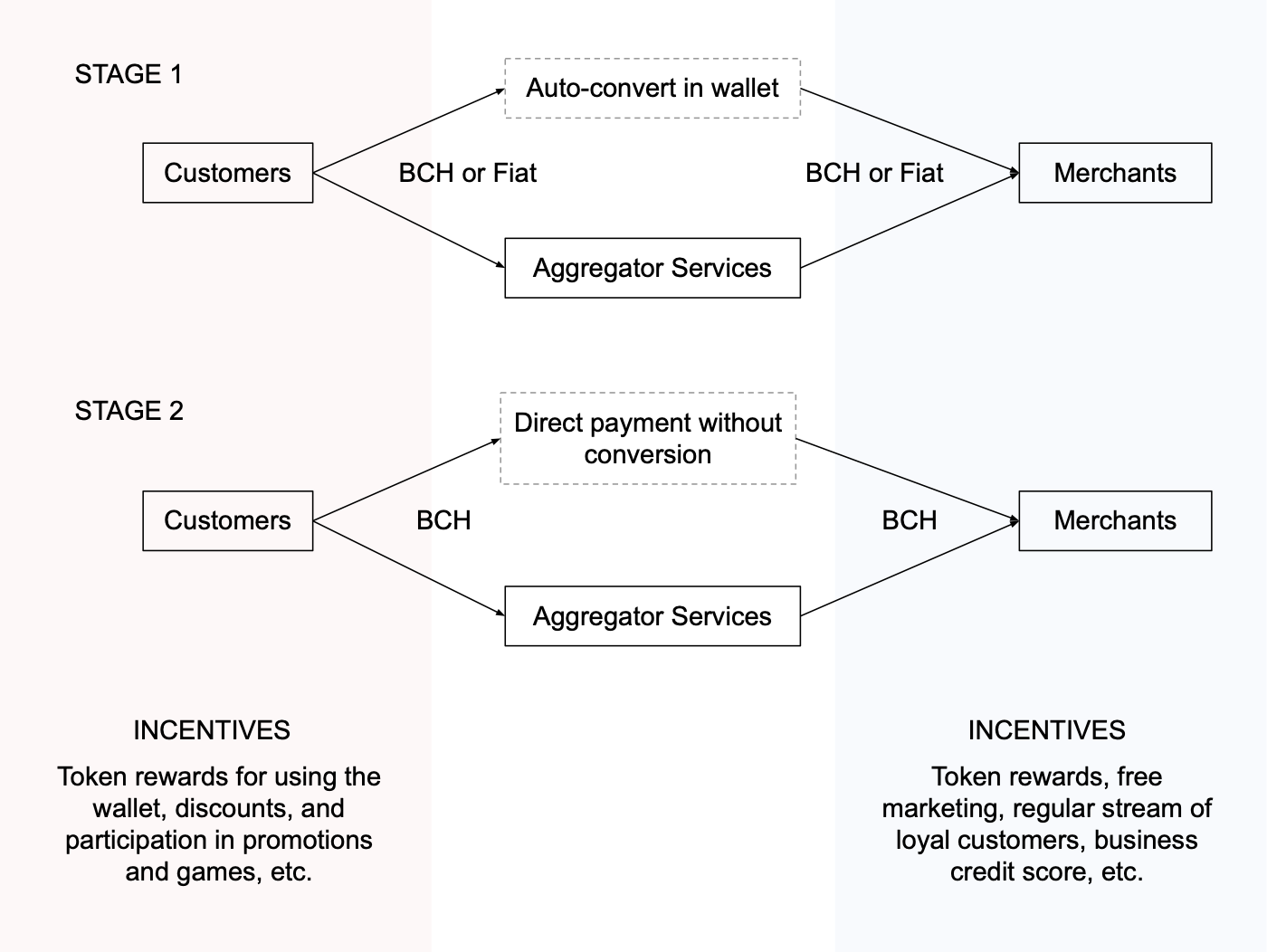 Paytaca - Making Sound Money Accessible to the Masses