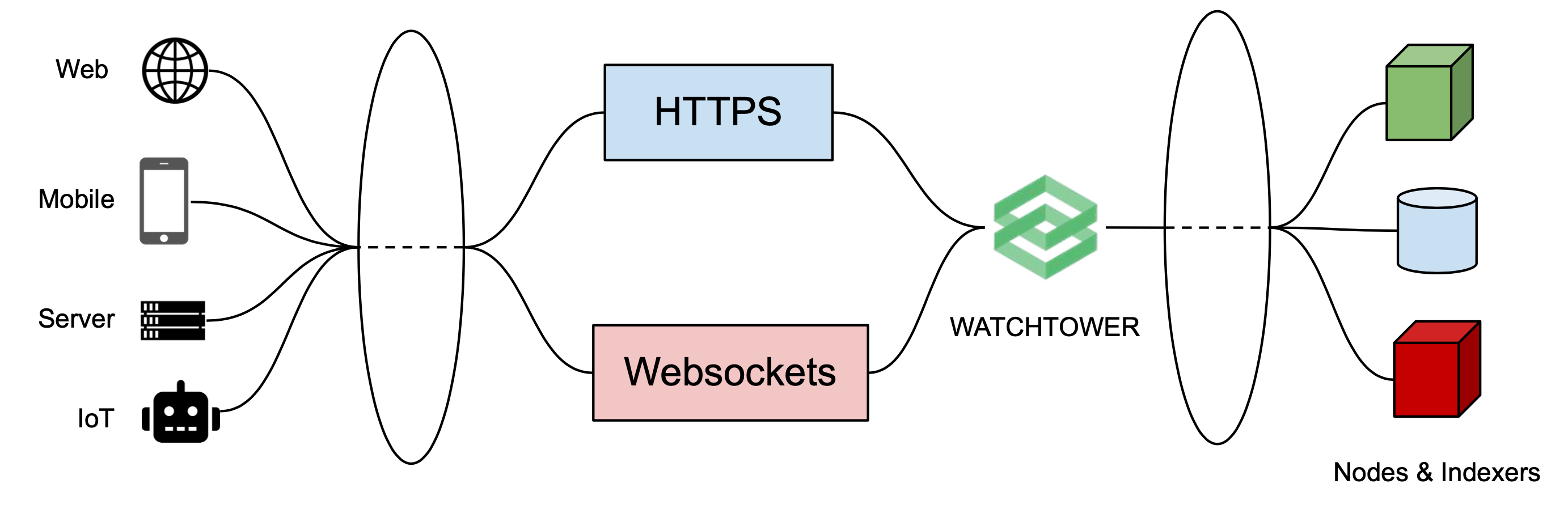 Paytaca - Making Sound Money Accessible to the Masses